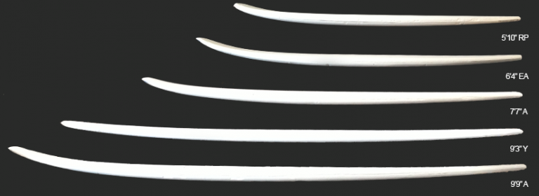 Everything On The Inside... Brought To You By US Blanks (Pt. 5: Rocker ...